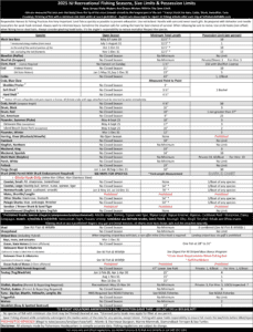 NJ Saltwater Fishing Regulations - LBI NJ Fishing Report - LBI Surf ...